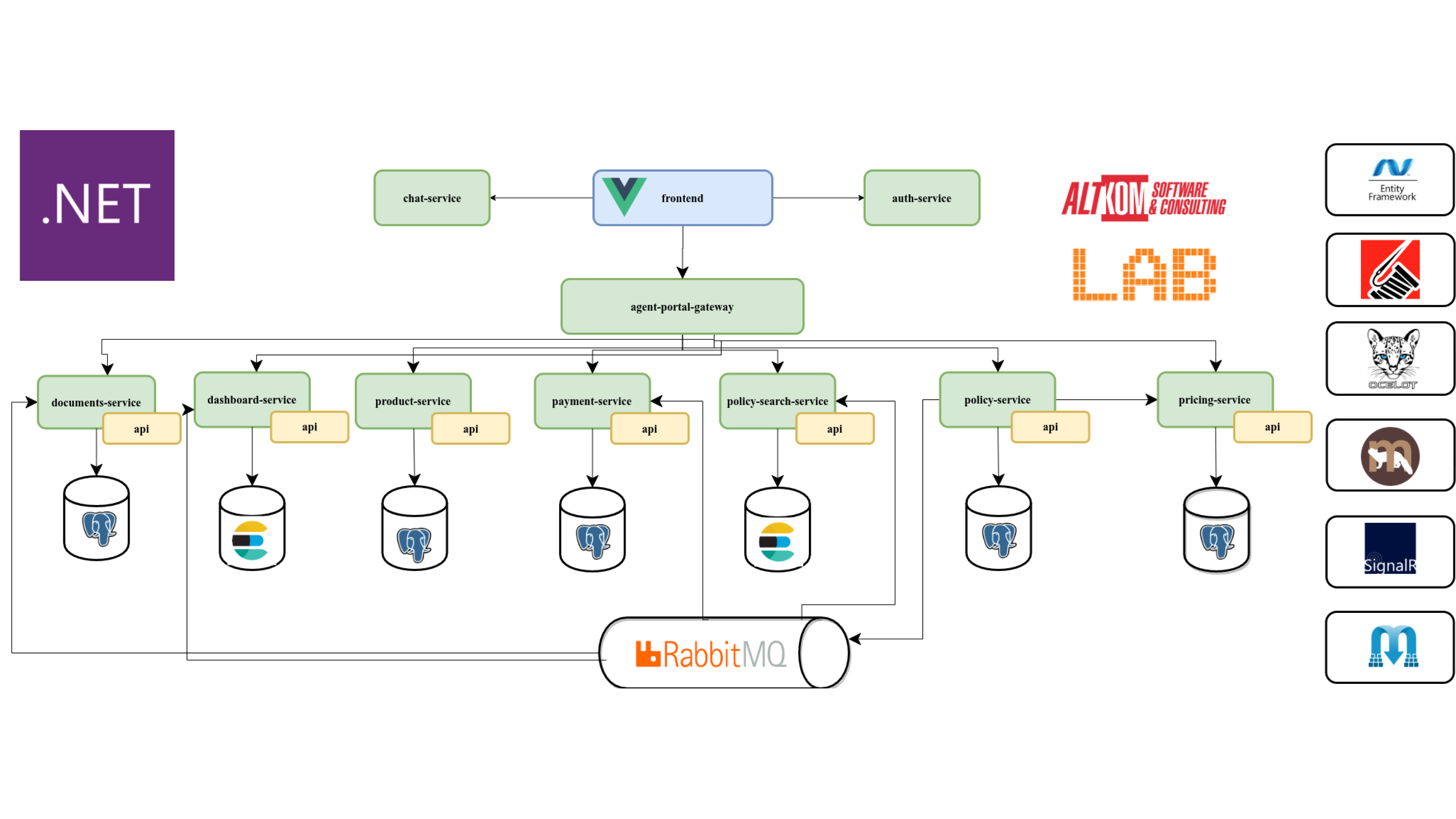 Microservices on .NET Core - BuiltWithDot.Net